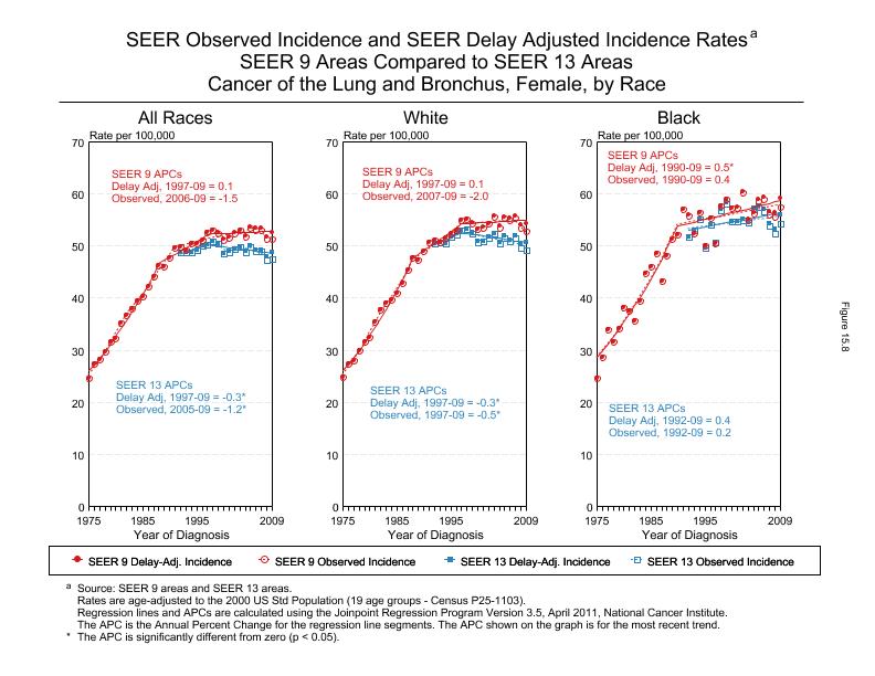 Browse the Tables and Figures - SEER Cancer Statistics Review (CSR ...