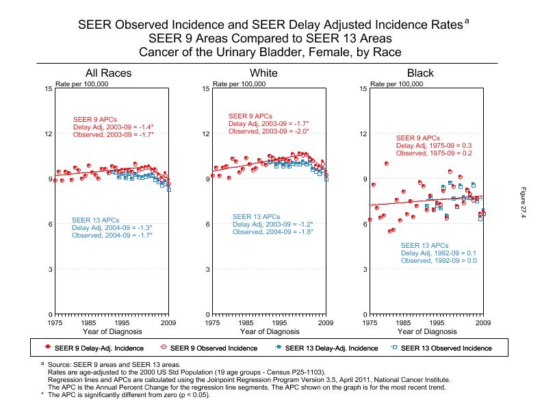 Browse the Tables and Figures - SEER Cancer Statistics Review (CSR ...