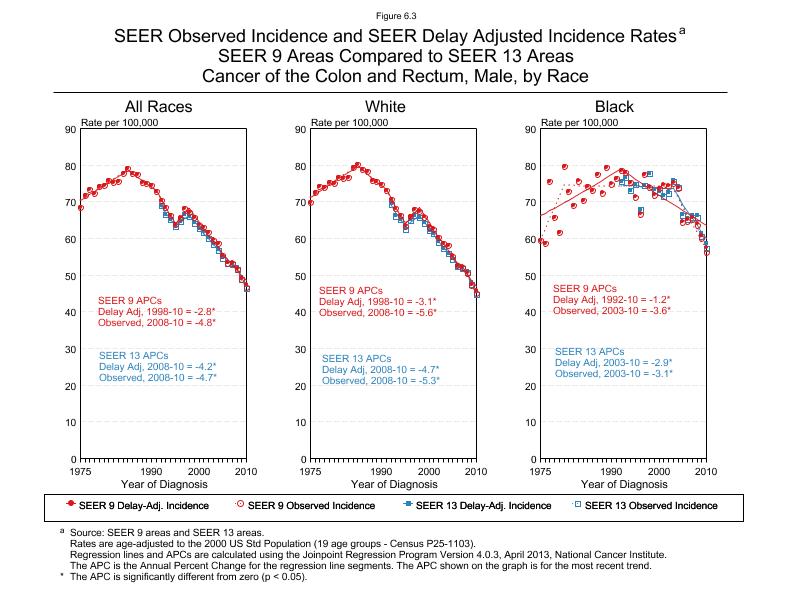 Browse the Tables and Figures - SEER Cancer Statistics Review (CSR ...