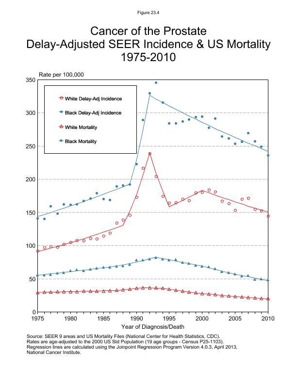 Browse the Tables and Figures - SEER Cancer Statistics Review (CSR ...