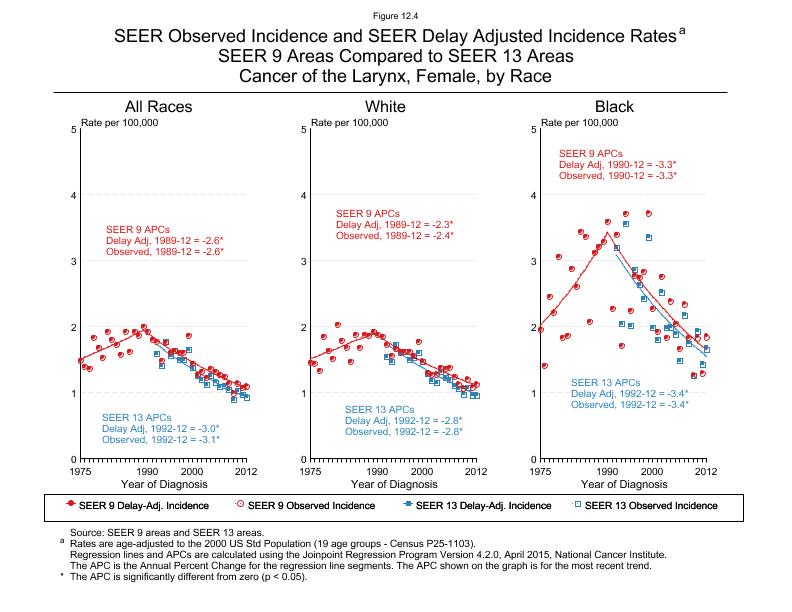 Browse the Tables and Figures - SEER Cancer Statistics Review (CSR ...