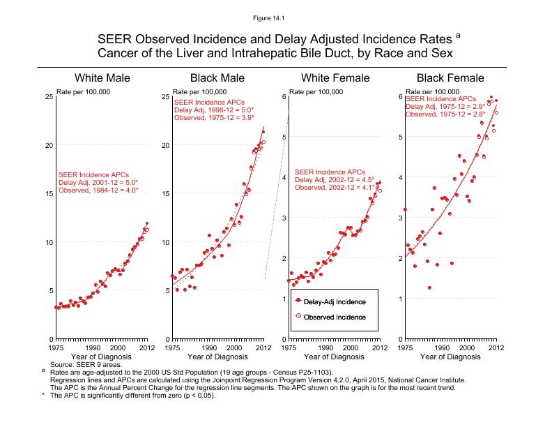 Browse the Tables and Figures - SEER Cancer Statistics Review (CSR ...