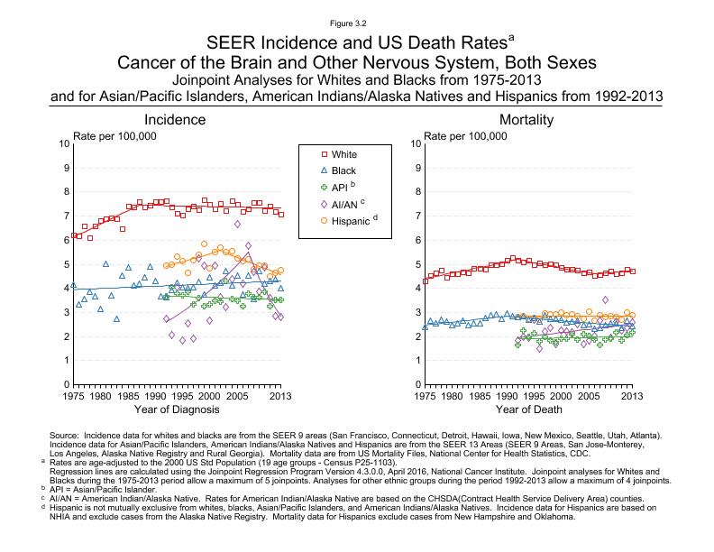 Browse the Tables and Figures - SEER Cancer Statistics Review (CSR ...
