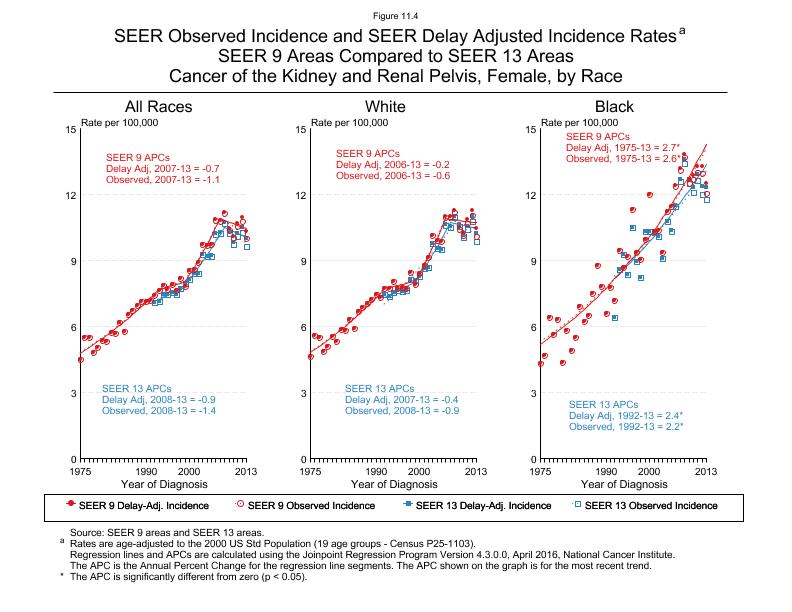 Browse the Tables and Figures - SEER Cancer Statistics Review (CSR ...