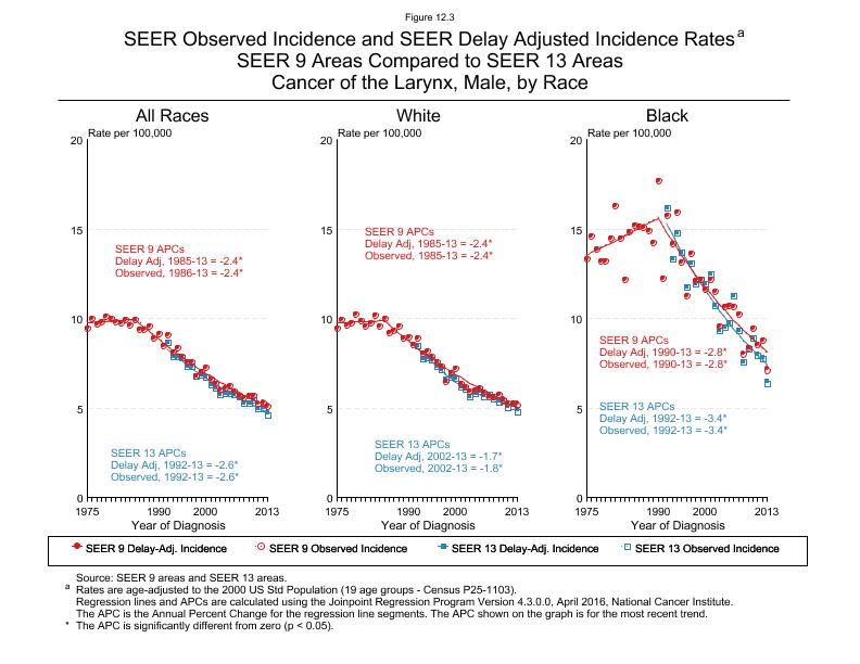 Browse the Tables and Figures - SEER Cancer Statistics Review (CSR ...