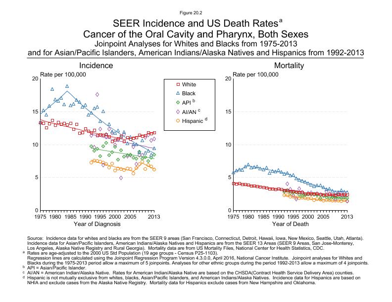 Browse the Tables and Figures - SEER Cancer Statistics Review (CSR ...