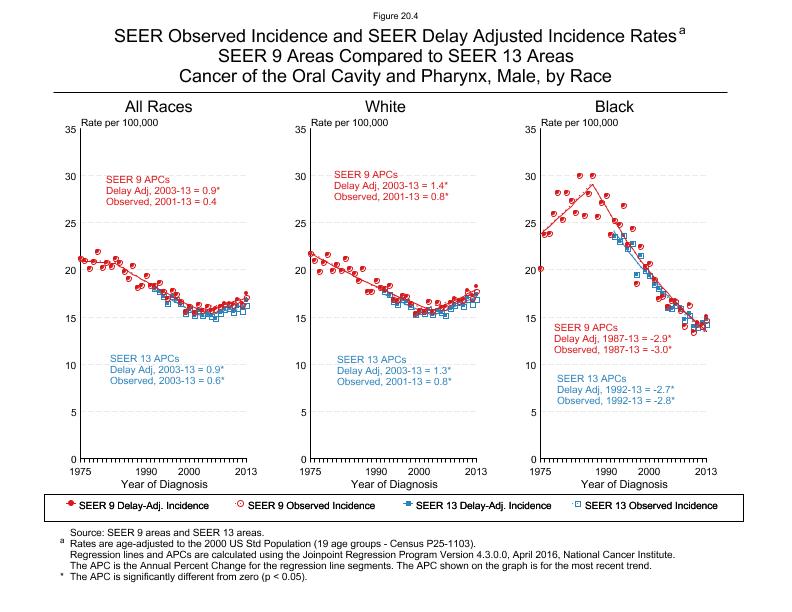 Browse the Tables and Figures - SEER Cancer Statistics Review (CSR ...