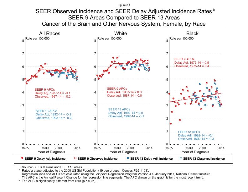 Browse the Tables and Figures - SEER Cancer Statistics Review (CSR ...