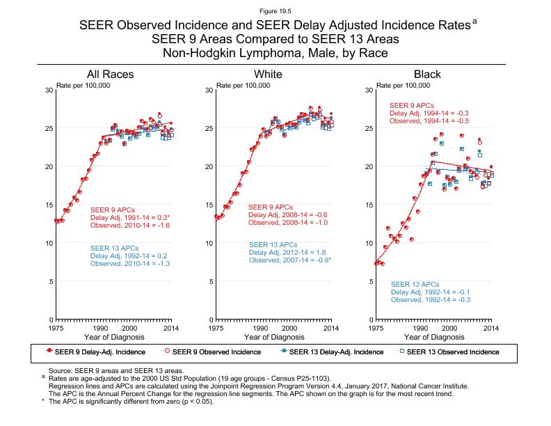 Browse the Tables and Figures - SEER Cancer Statistics Review (CSR ...