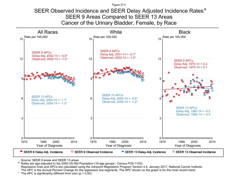 Browse the Tables and Figures - SEER Cancer Statistics Review (CSR ...