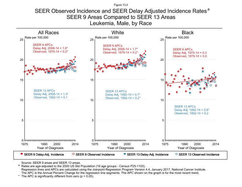 Browse the Tables and Figures - SEER Cancer Statistics Review (CSR ...