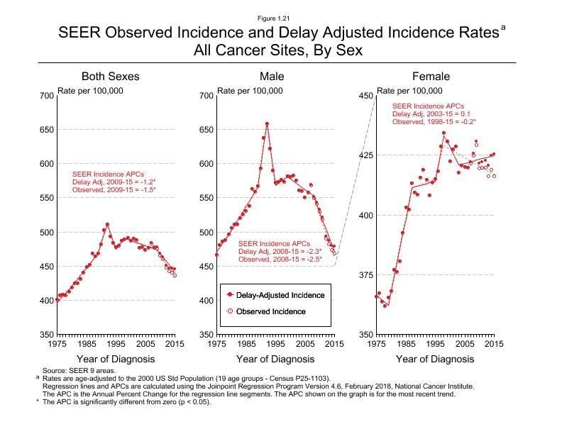 Browse the Tables and Figures - SEER Cancer Statistics Review (CSR ...