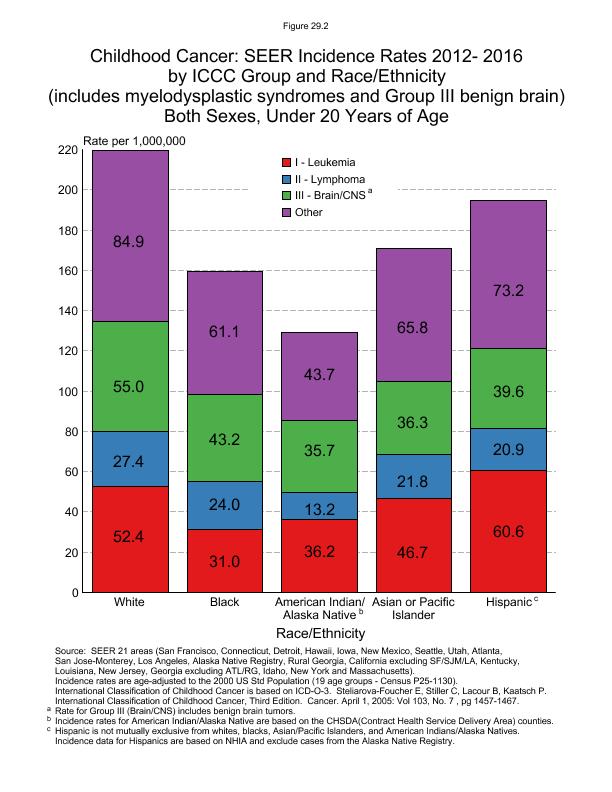 Browse the Tables and Figures - SEER Cancer Statistics Review (CSR ...
