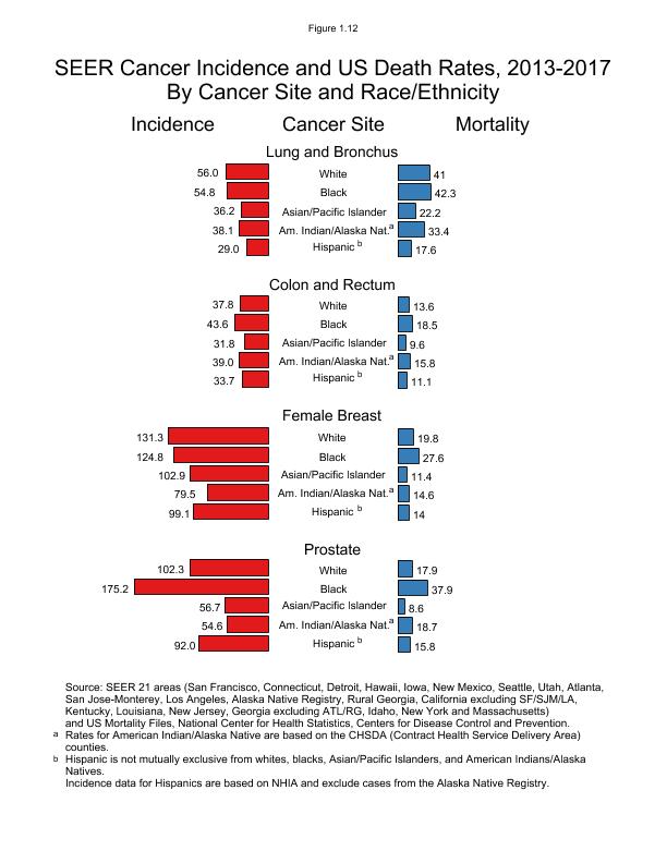 Browse the Tables and Figures - SEER Cancer Statistics Review (CSR ...