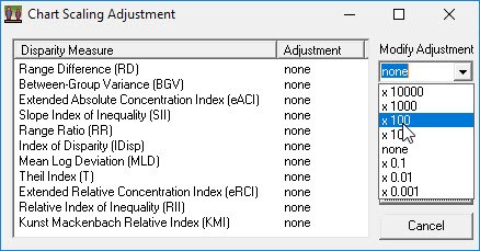 Chart Scaling Adjustment — HD*Calc Help System