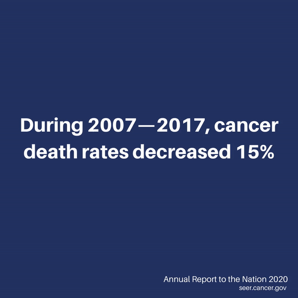 Annual Report to the Nation on the Status of Cancer