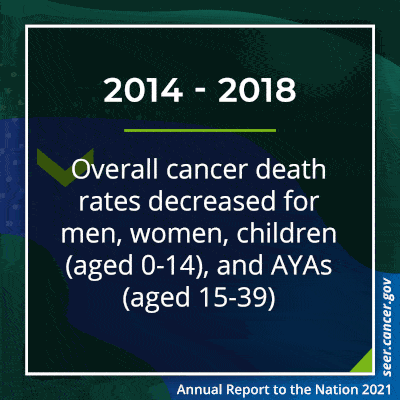 Annual Report to the Nation on the Status of Cancer
