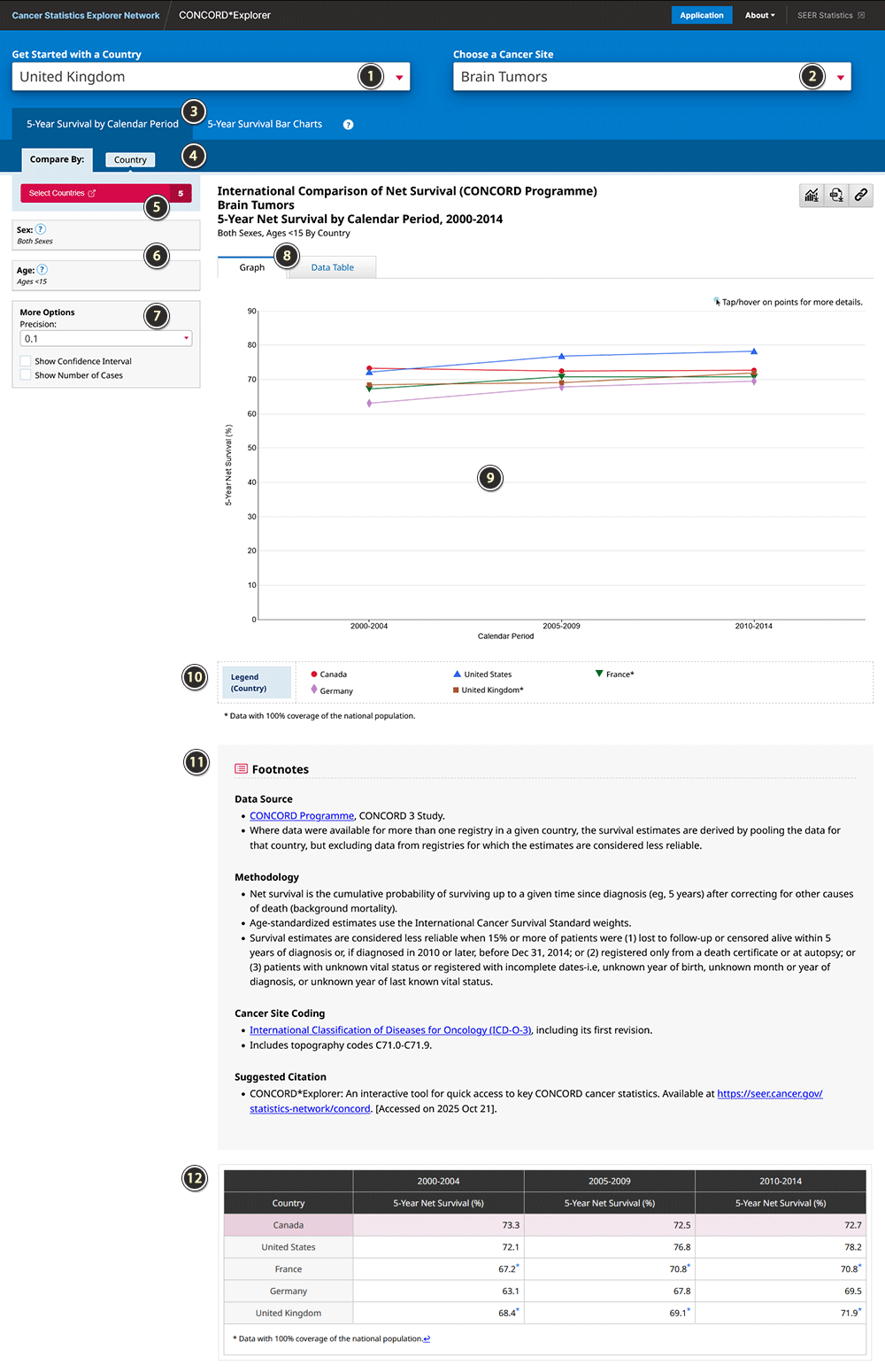 CONCORD*Explorer Help